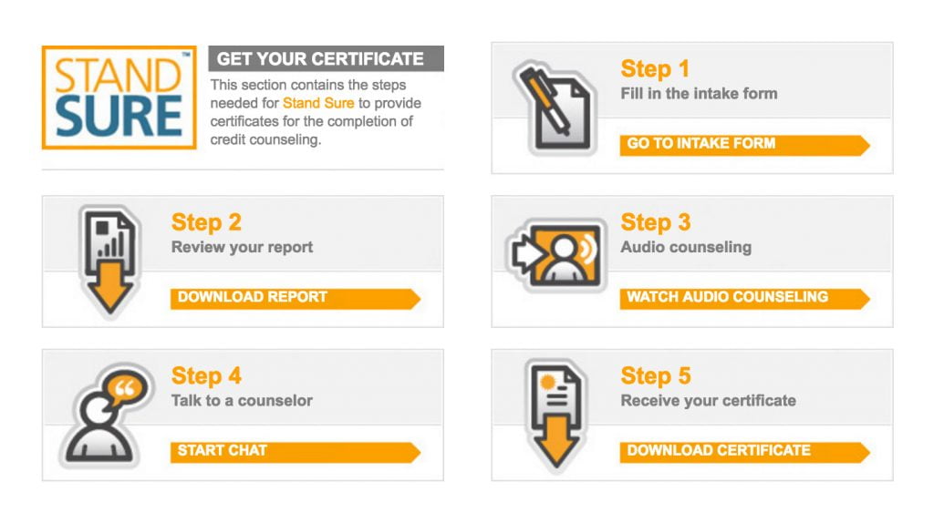 How Credit Counseling Works (Online Course) - Stand Sure Counseling ...